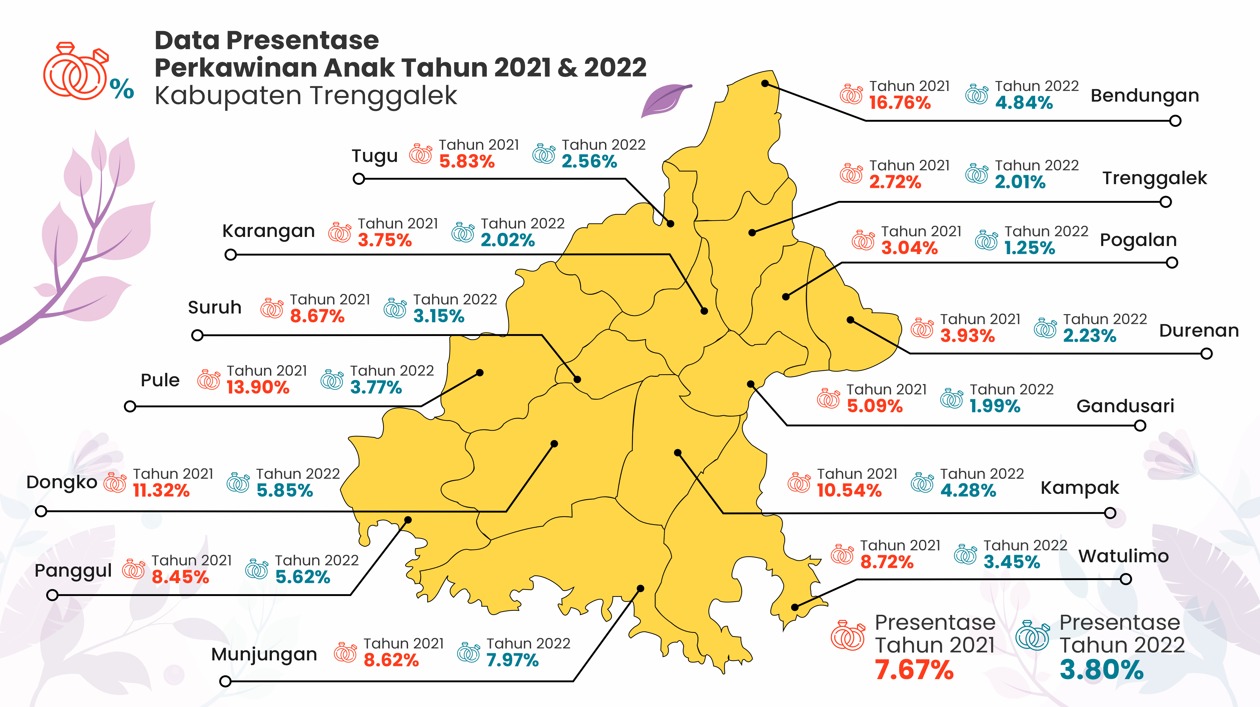 Dinas Sosial, Pemberdayaan Perempuan dan Perlindungan Anak